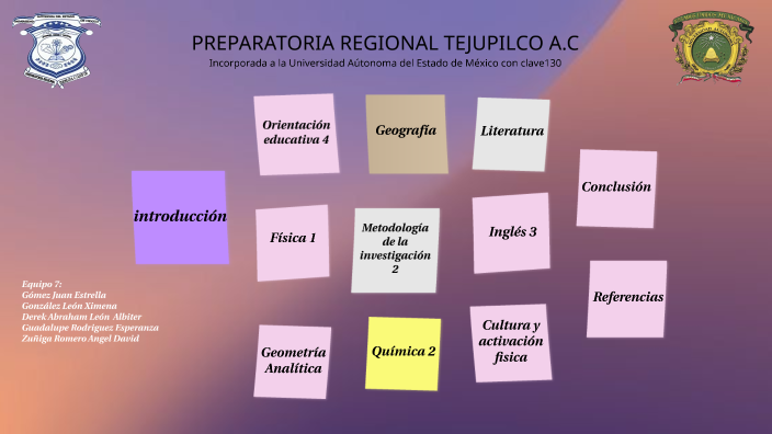 proyecto final by Lilibeth Arce on Prezi