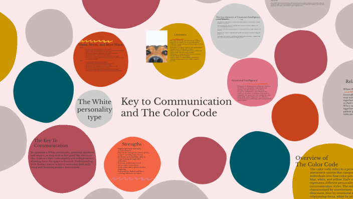White personality type by Ben Whitaker on Prezi