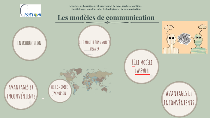 les modèles de communication by Eya Zerzeri on Prezi