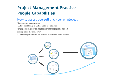 PM assessment by Project Management Capabilities on Prezi