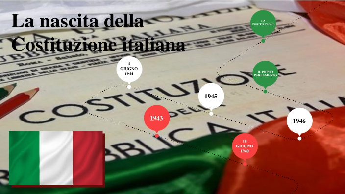 La nascita della Costituzione Italiana by ALBERTO DI MARCO on Prezi