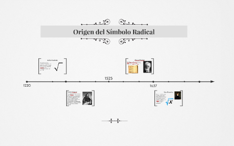 Origen del Símbolo Radical by Cynthia Herrera on Prezi