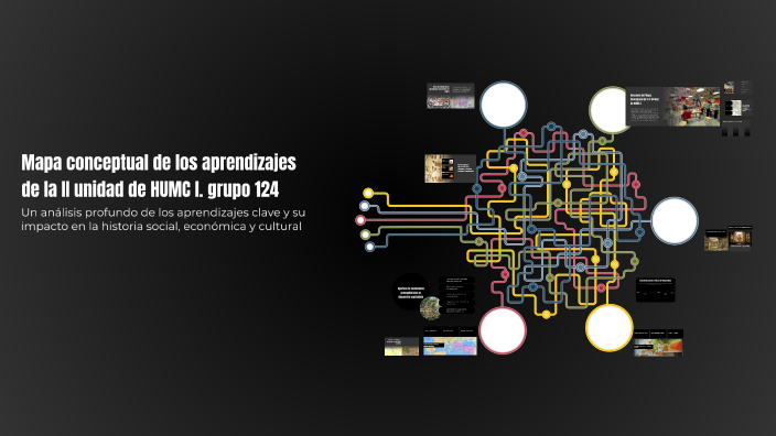 Mapa conceptual de los aprendizajes de la II unidad de HUMC I. grupo ...