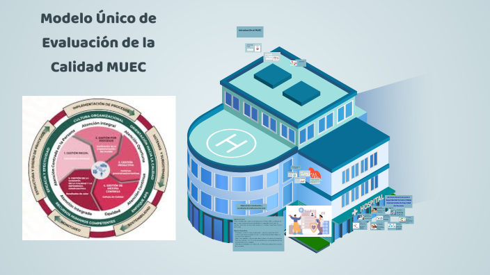 Modelo Único de Evaluación de la Calidad MUEC by Daniel Delgado on Prezi