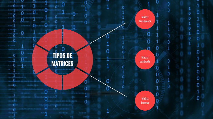 Tipos de matrices by Alan Perez on Prezi