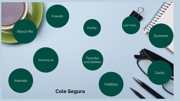 Get to know Cole S. by Cole Segura on Prezi