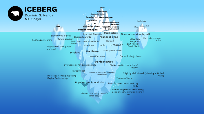 Iceberg By Dominic Ivanov On Prezi