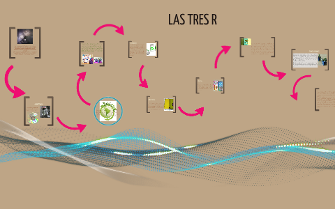 LAS TRES R by on Prezi