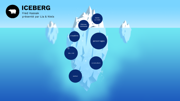 Fred Kassak Iceberg by Niels Strub on Prezi