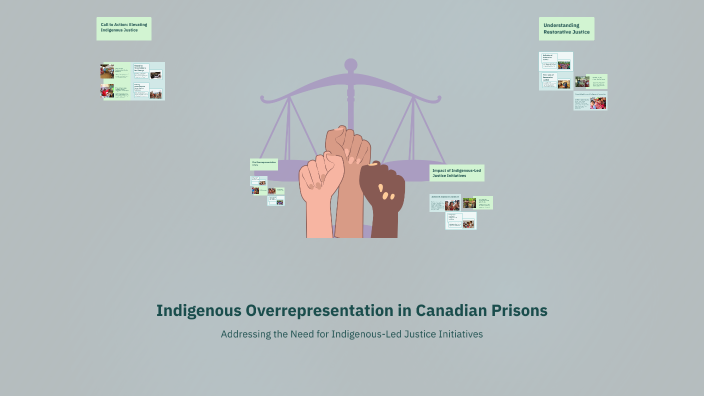 Indigenous Overrepresentation in Canadian Prisons by Jamal White on Prezi