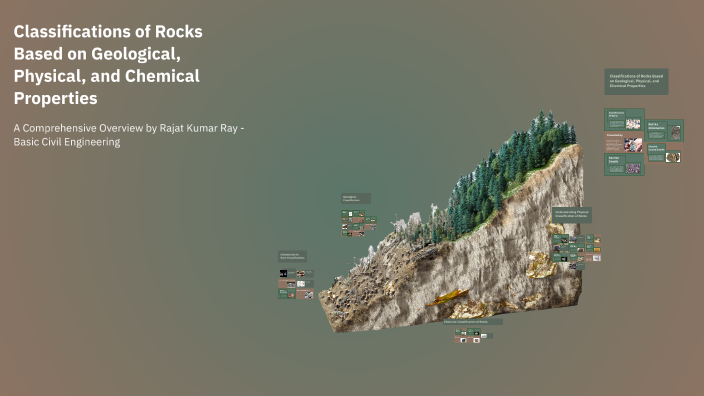 Classifications of Rocks Based on Geological, Physical, and Chemical ...
