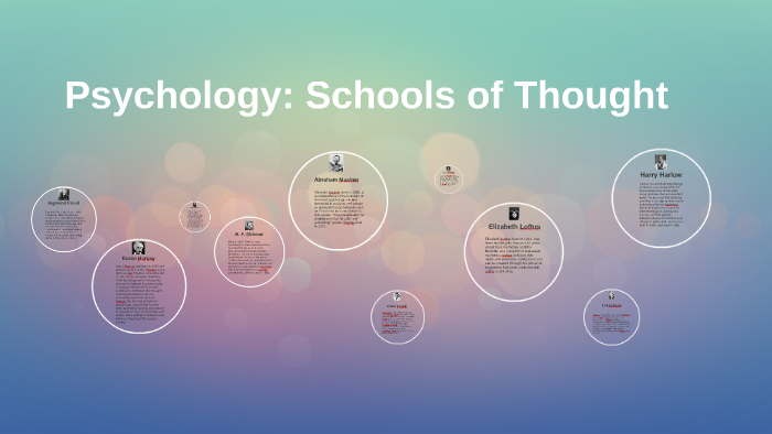 Psychology: Schools of Thought by Sylvano Valente on Prezi