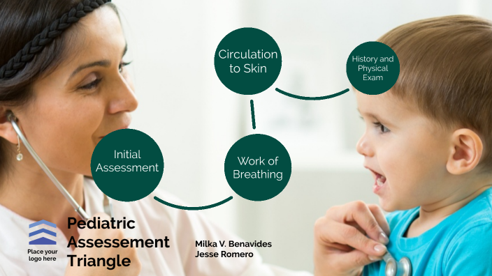 Pediatric Assessment Triangle by Milka Benavides on Prezi
