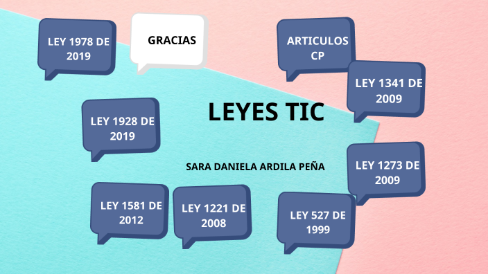 LEYES TIC by Sara Ardila on Prezi