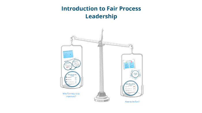 Introduction to Fair Process Leadership by Salvator Vella on Prezi