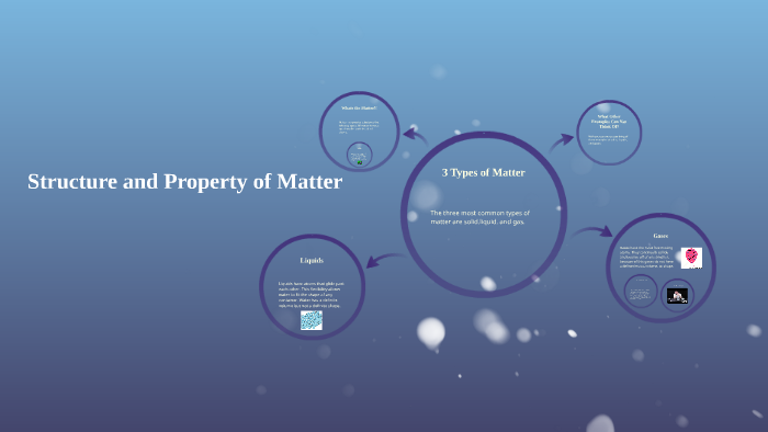Structure and Property of Matter by Michael Hill on Prezi