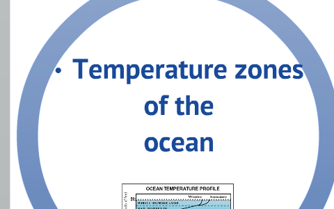 Temperature zones of the ocean by endy p on Prezi