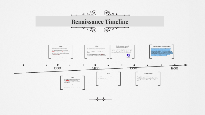 Renaissance Timeline by Brynlee Fuhrmann on Prezi