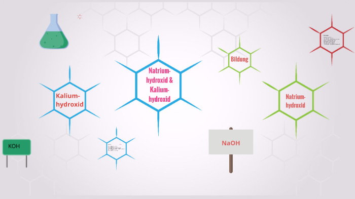 Chemie Präsentation zu Natrium- und Kaliumhydroxid by Rebekka Ludwig on ...
