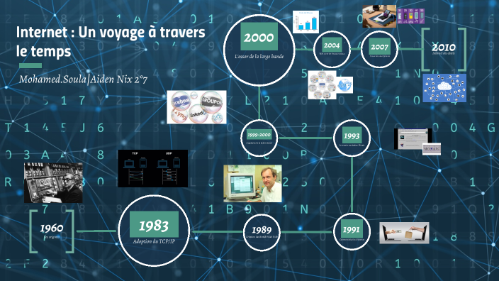 Internet : Un voyage à travers le temps by mohamed soula on Prezi