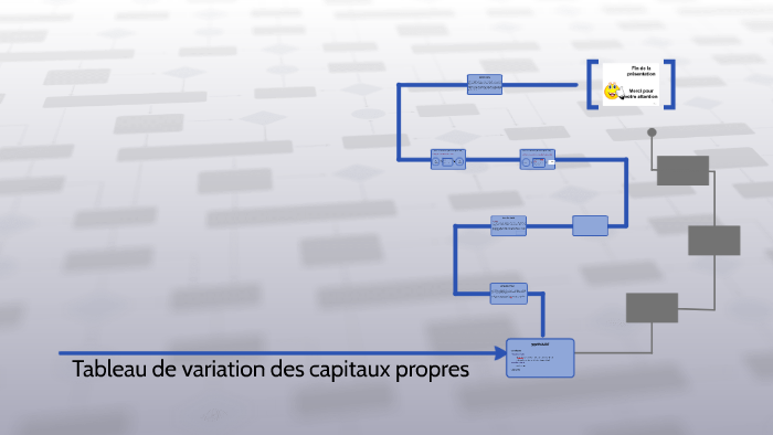 Tableau de variation des capitaux propres by uygfuyfu uygfyuyuf on Prezi Tableau de variation des capitaux propres by uygfuyfu uygfyuyuf on Prezi