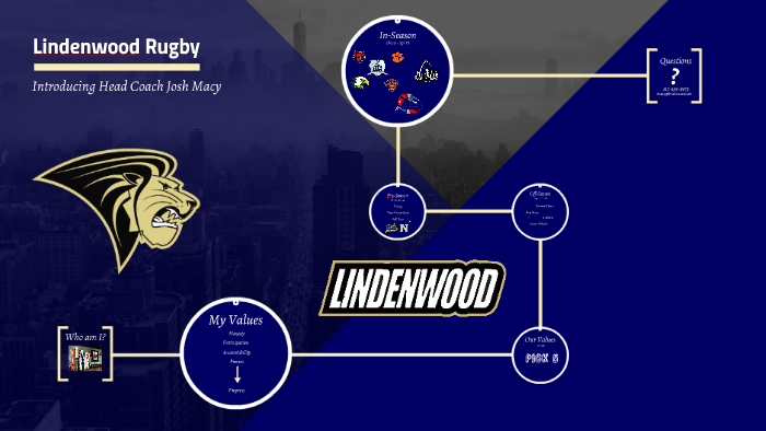 Lindenwood Rugby by Josh Macy on Prezi