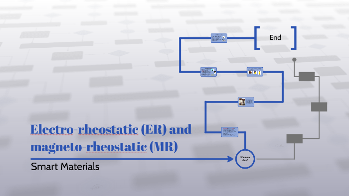 Electro-rheostatic (ER) and magneto-rheostatic (MR) by Fenella Alfri on ...