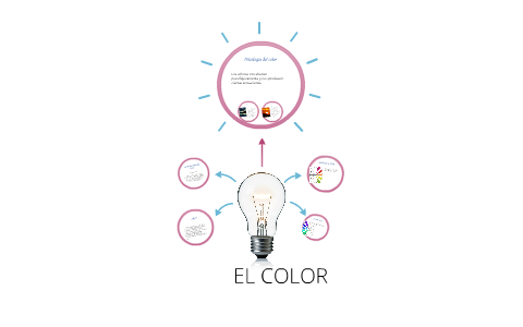 EL COLOR by on Prezi