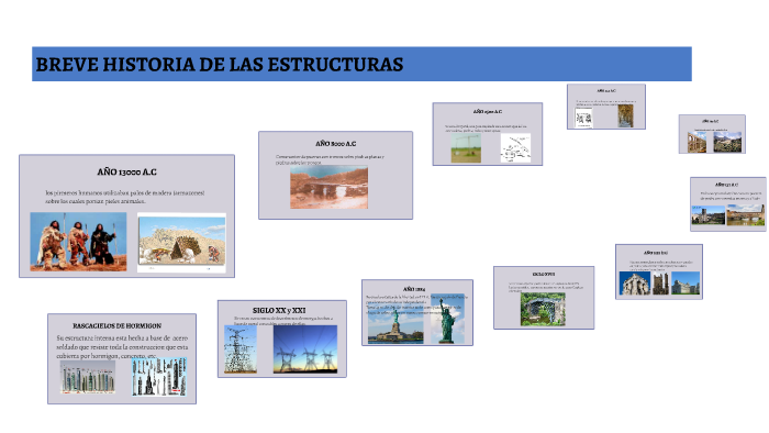 Historia de las estructuras by Eduardo Alvizo on Prezi