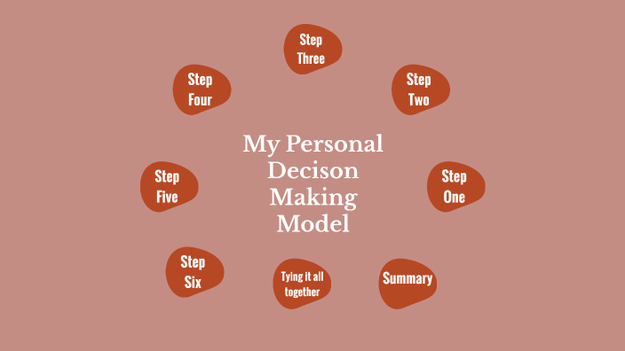 Personal Decision Making Model by kylie davis on Prezi