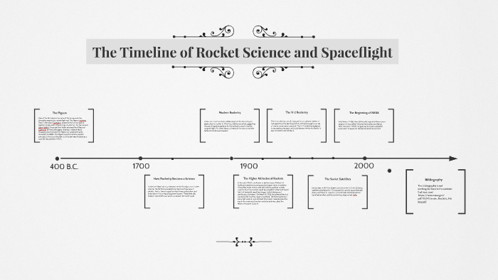 The Timeline of Rockets by Sierra Rothman-haji on Prezi