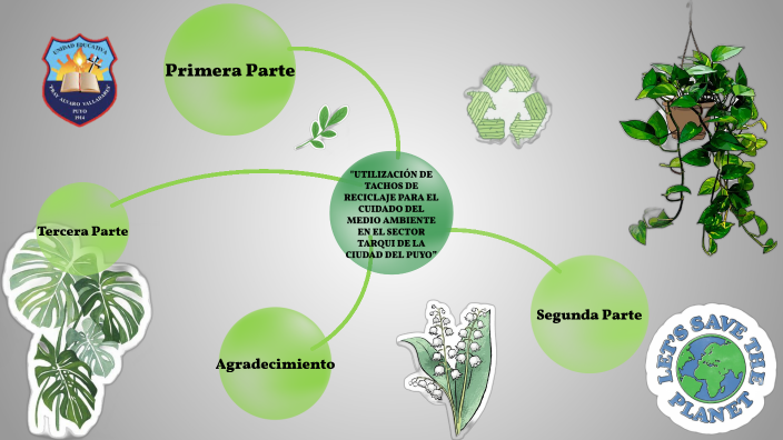 Estudio De Caso Layla Jimenez by Layla Jimenez on Prezi