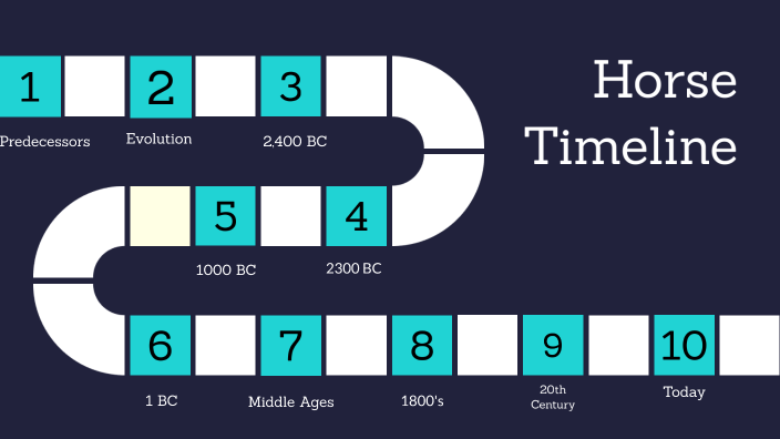 Horse Timeline by Ethan Bowker on Prezi