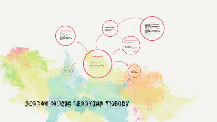 Gordon Music Learning Theory by Daniel Jeffries on Prezi