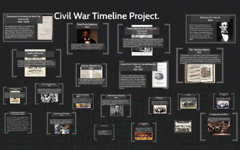 Civil War Timeline Project. by Chelsea McKee on Prezi