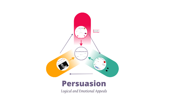 Persuasion: Logical and Emotional Appeals by Justin Fodor on Prezi