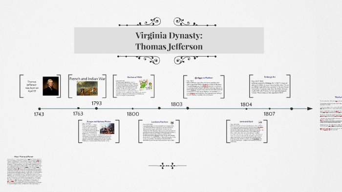 Jefferson Timeline by Angel Trach on Prezi