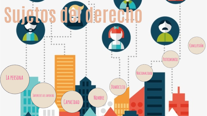 Jurídicos fundamentales by Maria Abigail Tinoco Esparza