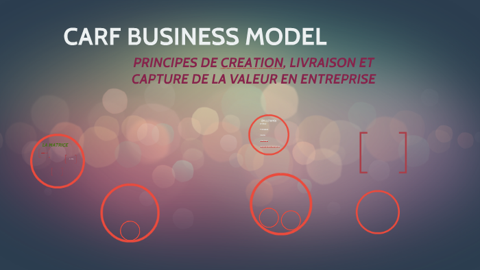 CARF BUSINESS MODEL by on Prezi