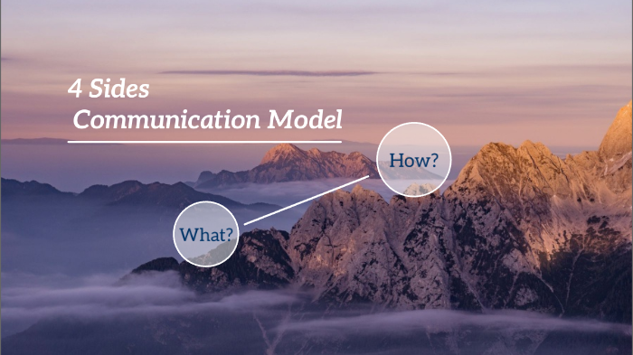 4 Sides Communication Model by Caroline Sandl on Prezi