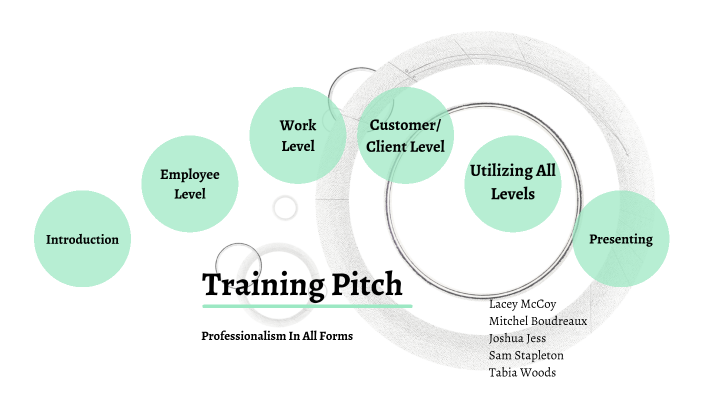 STS - Group Project by Lacey McCoy on Prezi