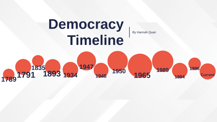 Democracy Timeline by Hannah Quan on Prezi