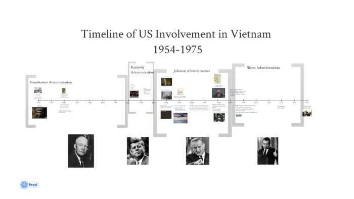 APUSH Ch 29 - Vietnam timeline by Tim DeNezza on Prezi