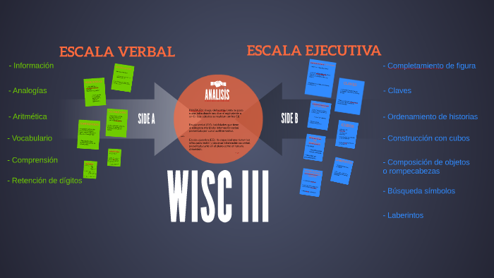 WISC III by daniela vecino on Prezi