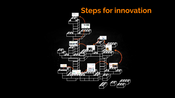 Steps for innovation by on Prezi