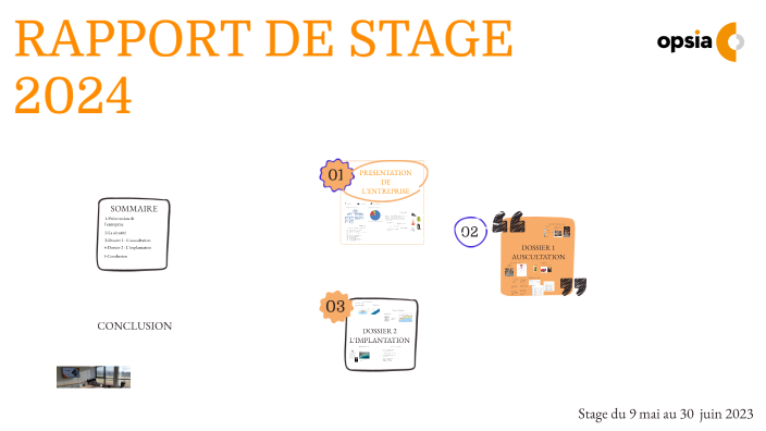 RAPPORT DE STAGE SESSION 2024 by Mohamed Zgr on Prezi