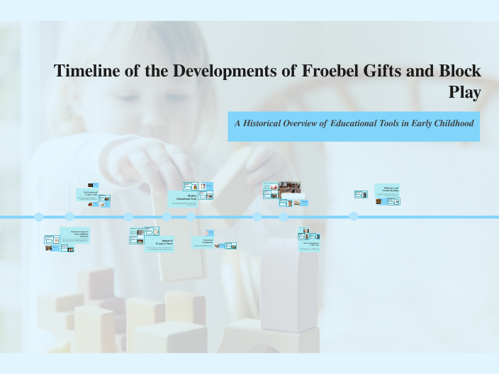 Timeline of the Developments of Froebel Gifts and Block Play by Yunkai ...