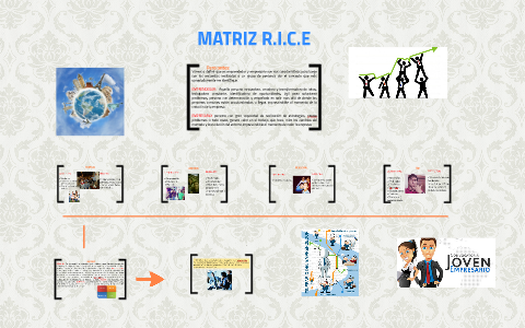 MATRIZ R.I.C.E Daniel Ordoñez by Daniel Ordoñez on Prezi