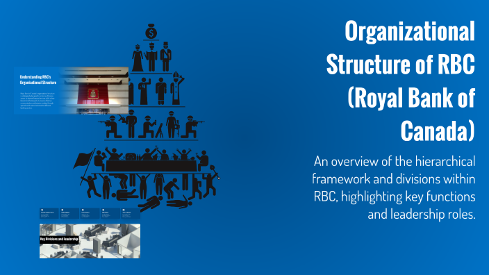Organizational Structure of RBC (Royal Bank of Canada) by Ritu Rani on ...