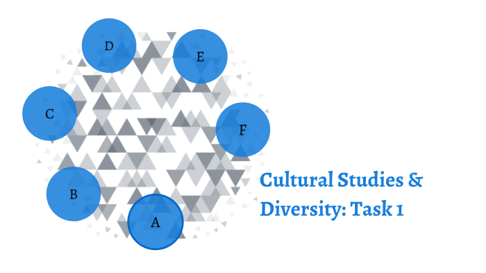 EFP1 Task 1 by Keegan Palmertree on Prezi